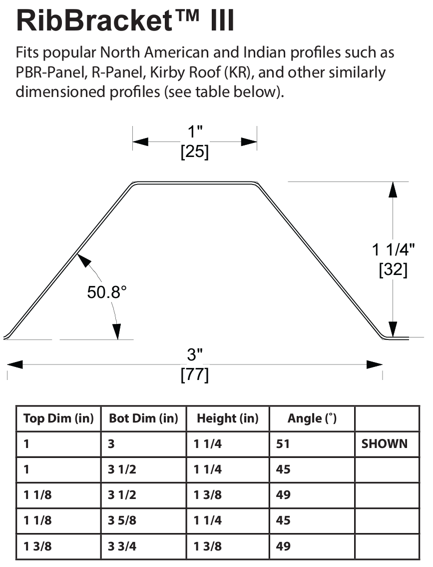 S-5! RibBracket III – Schafer Metals
