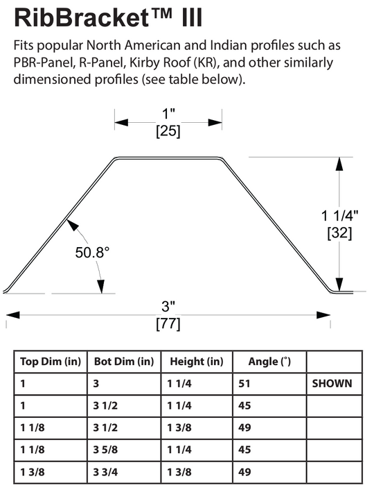 S-5! RibBracket III – Schafer Metals