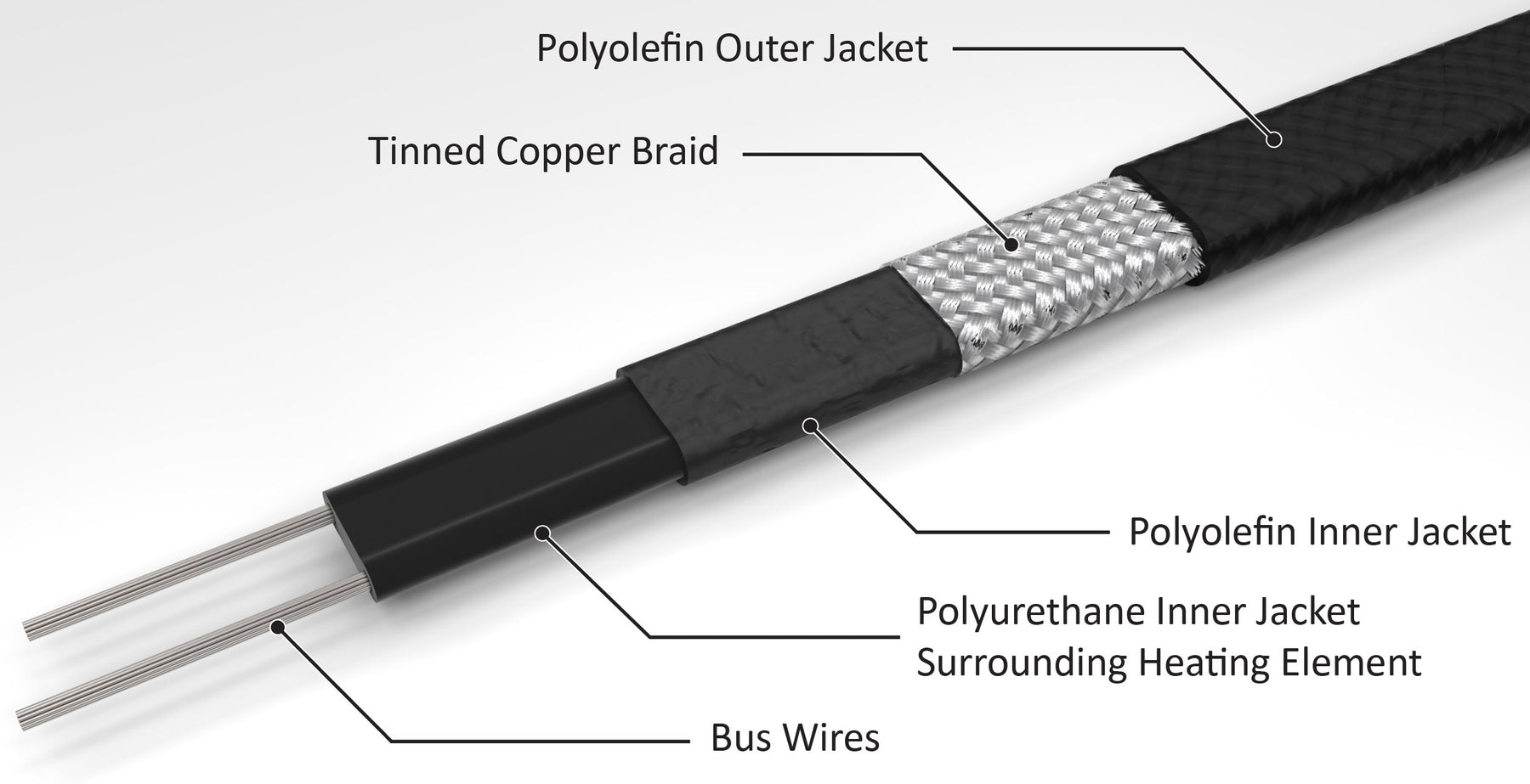 Drexan Heat Cable | Bulk | Custom Length (Price per LF) – Schafer Metals